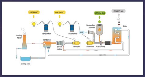 Thermal Power Plant Diagram Application And Operation Linquip