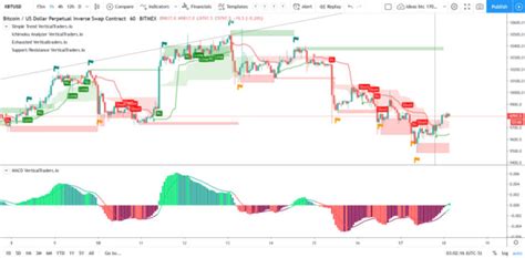 Create Any Indicator Or Strategy In Tradingview Pine Script By Akshayy Dev Fiverr