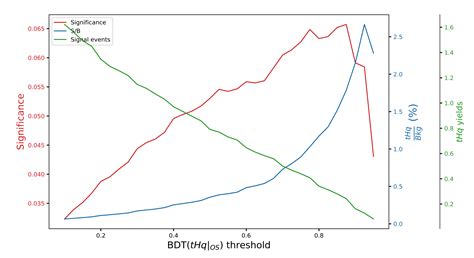 GitHub MartinezAgullo Root With Python Scripts For Data Analysis Using ROOT Interfaced With