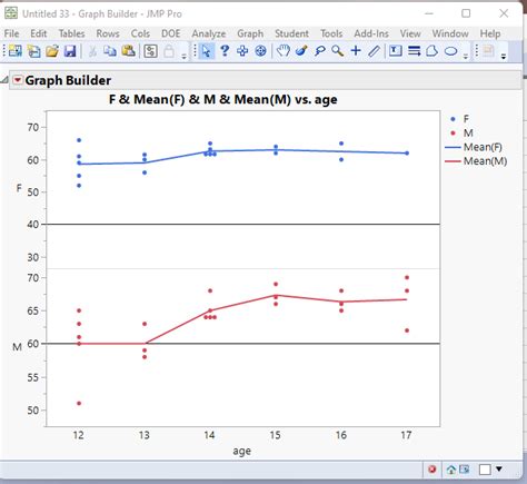 Is It Possible To Have Two Different Reference Ranges Jmp User Community