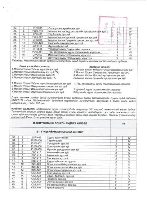 Сургалтын төлөвлөгөө