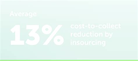Amplify Revenue Cycle Management Our Services