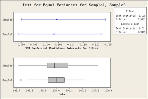 数据分析10统计分析双样本方差假设检验 知乎