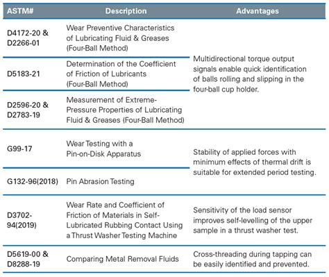 Tn1008 The Advantages Of The 6d Force Torque Sensor With Multiple Axes Measurement Bruker