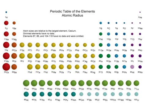 Printable Periodic Table Of Elements Free Pdf Download