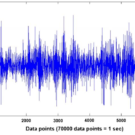 Pdf Outer Race Defect Width Measurement In Taper Roller Bearing Using