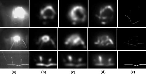 Comparison Of Saliency Maps Between Classic Bottom Up Based Models And