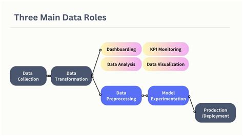 Datascience Dataanalytics Dataengineering Careerindata Guestlecture Education Mentorship