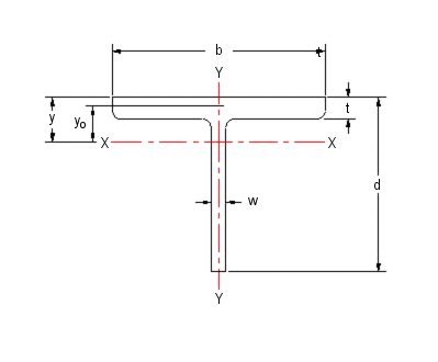 Wt5x11 Dimensions And Section Properties