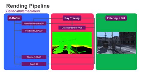 Ray Tracing For Beginners Embedded Computing Design