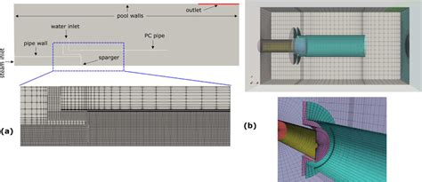 Schematic Of A 2d Axisymmetric And B 3d Cfd Domains And