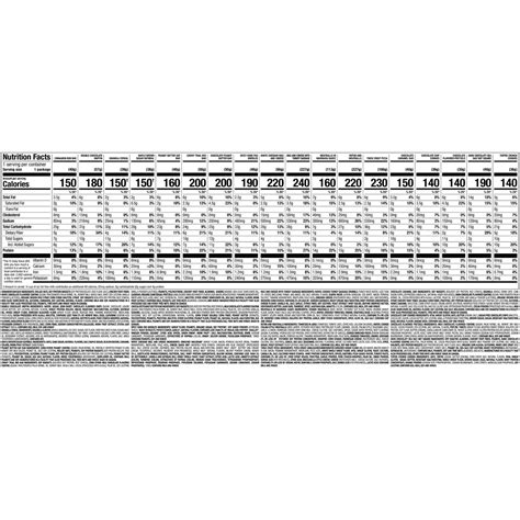 Nutrisystem Kickstart Balanced Nutrition 5 Day Protein Weight Loss Kit