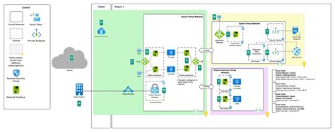Revisiting UDR Improvements For Private Endpoints Journey Of The Geek