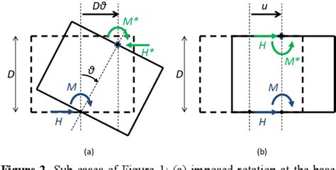 Figure 2 From Estimation Of Elastic And Non Linear Stiffness Coefficients For Suction Caisson