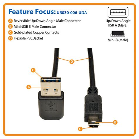 Universal Reversible Usb Cable Down Angle A To Mini B Ft Eaton
