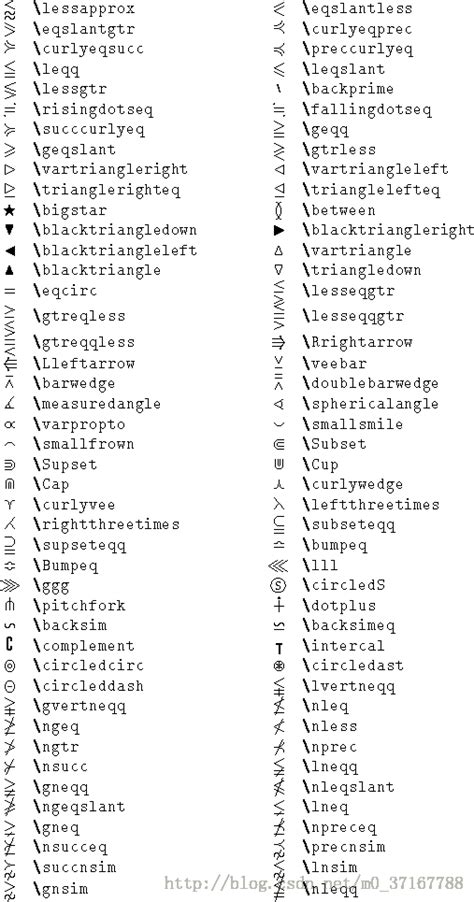 markdown数学符号总结 csdn博客