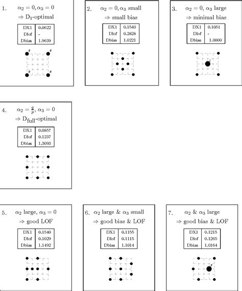 figure 3 from computational statistics anddata analysis model robust and