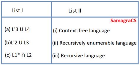 Theory Of Computation Subject Wise Ugc Net Question Analysis Samagracs
