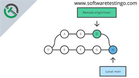 Git Pull Request From Remote Branch Updated
