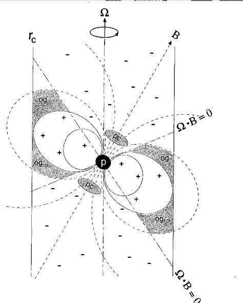 figure 1 1 from gamma hadron discrimination using composite cherenkov