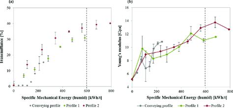 Evolution Of The Cnf Quality Obtained With Different Numbers Of Passes