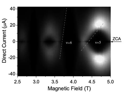 Grey Scale Plot Of The Differential Resistance Rxx Dvxxdi Of An