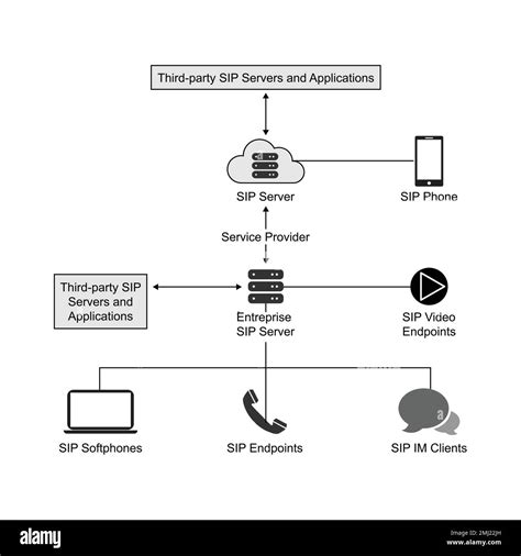 Sip Trunking Providers Concept Design Vector Illustaration Stock