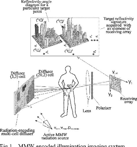 Figure 3 From Active Mmw Imaging Technique For Contraband Detection
