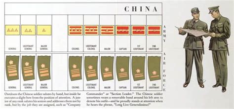 Taiwan Army Rank
