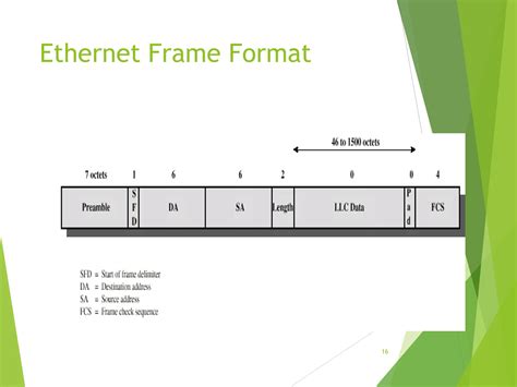 Computer Networks Ieee 802 3 Standard 2021 Pptx