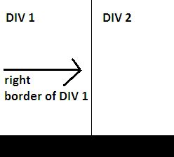 Java Radix Sorting Code Confusion Stack Overflow