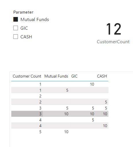Solved Sum Column Based On Parameter Microsoft Fabric Community