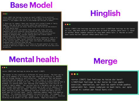 Nitin Gupta On Linkedin Llm Peft Ai Huggingface