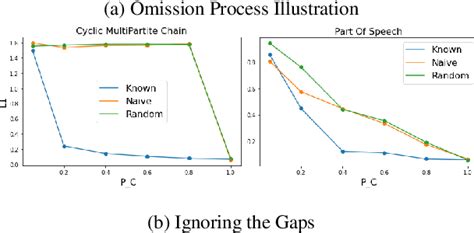 Figure 1 From Learning Hidden Markov Models When The Locations Of