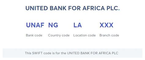How To Find My United Bank Of Africa Swift Code GenGuide