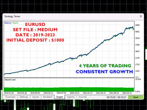 Sleep Walker Ea Mt5 Buy Trading Robot Expert Advisor For Metatrader 5