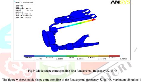figure 9 from dynamic analysis of front axle car wishbone suspension