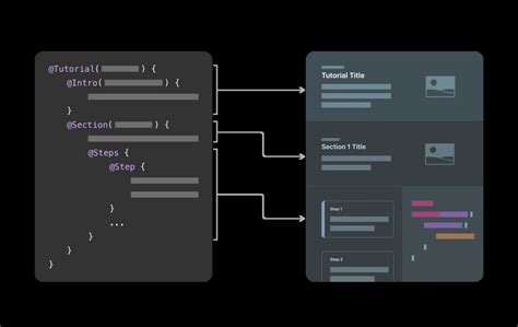 Docc Interactive Tutorials — How To Create An Ios Framework Pt5 Rswift
