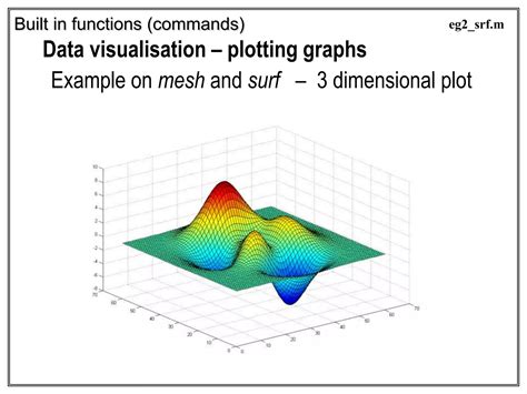 Introduction Of Matlab Ppt