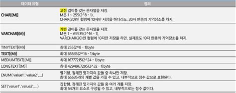 Mysql Ddl Index View Mysql Ddl Index View