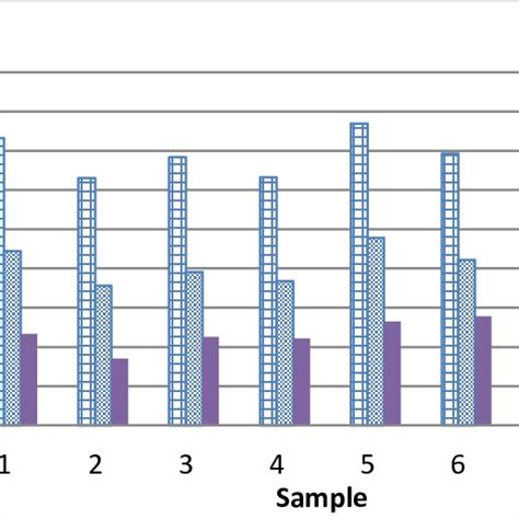 Results Of Resilient Modulus Download Scientific Diagram