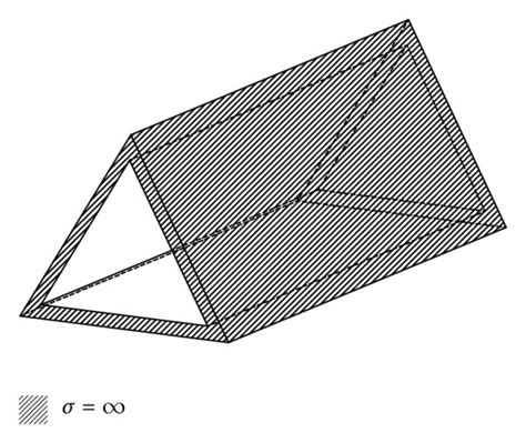A Classical Circular Waveguide B Classical Rectangular Waveguide Download Scientific