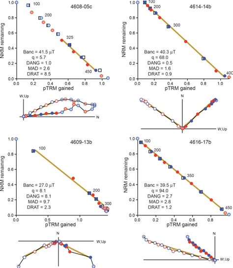 Representative Paleointensity Data Spanning The Range Of Accepted Download Scientific Diagram