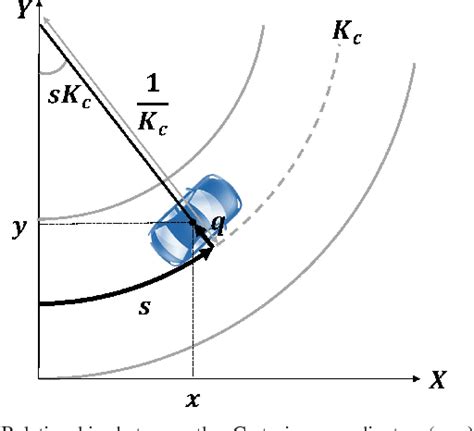 figure 1 from collision risk assessment algorithm via lane based