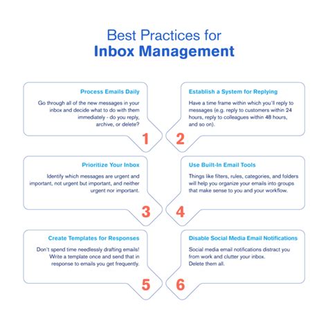 Inbox Management What You Need To Sort Your Emails Now