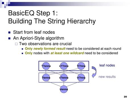 Ppt Extending Q Grams To Estimate Selectivity Of String Matching With