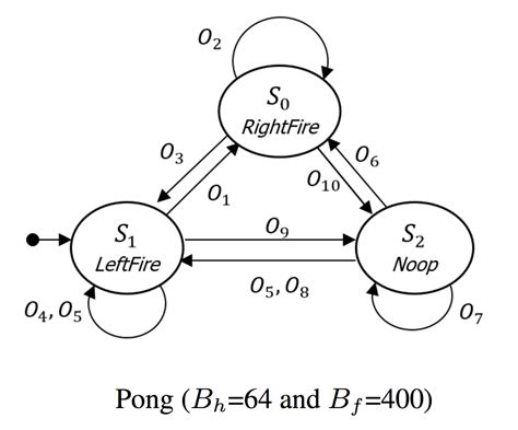 Sam Greydanus Academic Website