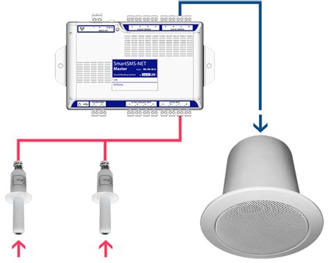 Sound Masking System Features For Today S Workspace Soft DB