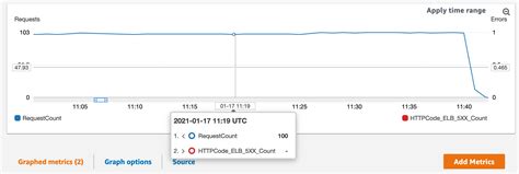 how to automate zero downtime maintenance with aws ssm and albs · jdheyburn