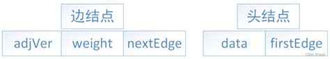 数据结构 图 Csdn博客